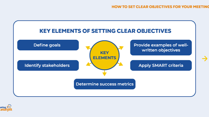 The Importance of Setting Clear Project Objectives The Importance of Setting Clear Project Objectives