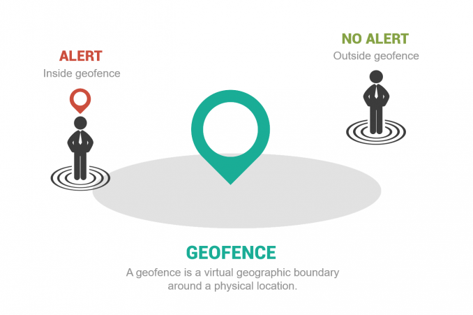Leveraging Geofencing Devices: Unlocking Competitive Advantages for ... Leveraging Geofencing Devices: Unlocking Competitive Advantages for ...