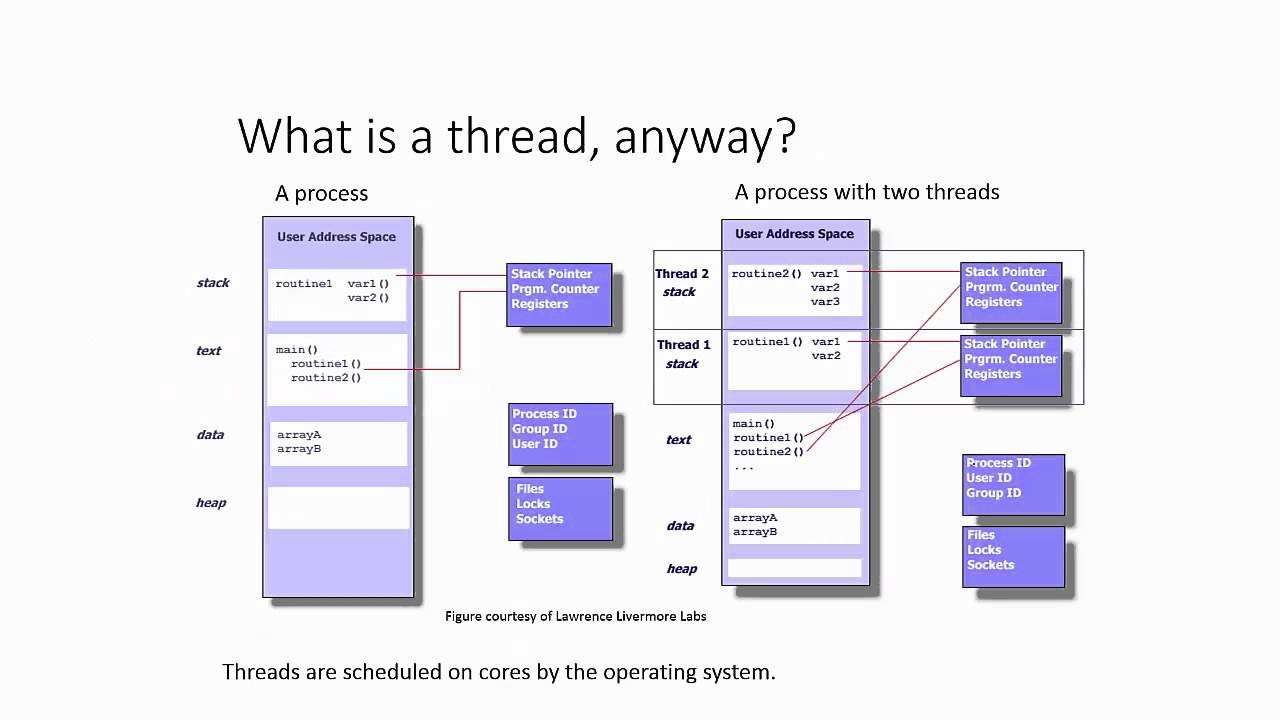 Threads in React Native Threads in React Native