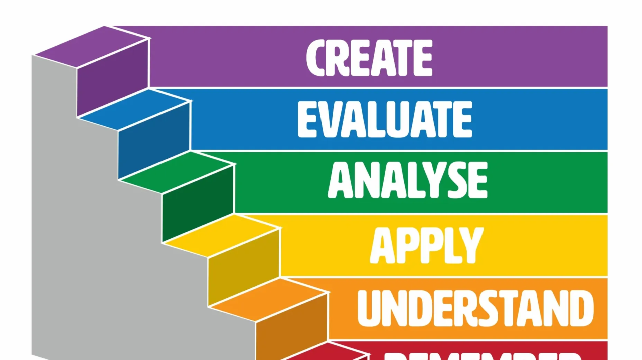 Understanding Bloom's Taxonomy: Its Importance and Application in Education Understanding Bloom's Taxonomy: Its Importance and Application in Education