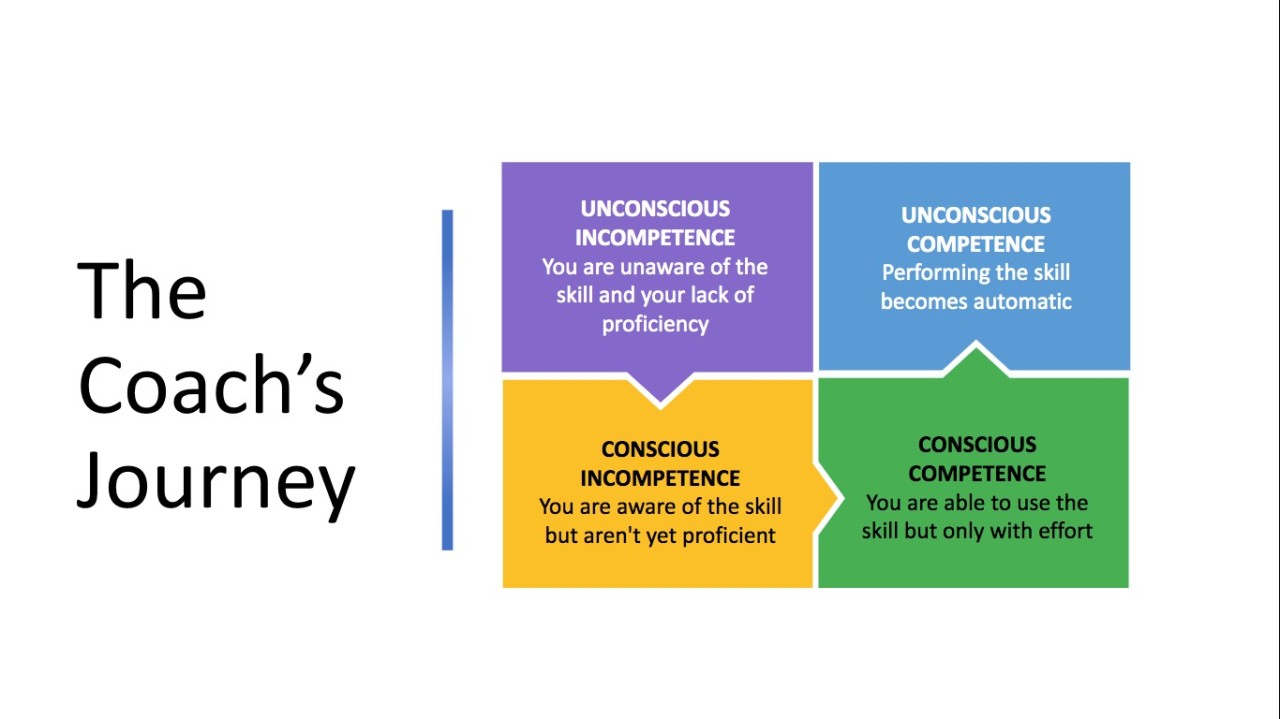 The Coach's Journey To Unconscious Competence The Coach's Journey To Unconscious Competence