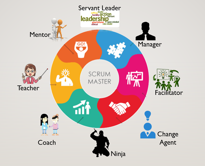 Scrum Master Job Description Scrum Master Job Description