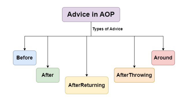 Aspect Oriented Programming and AOP in Spring Framework Aspect Oriented Programming and AOP in Spring Framework