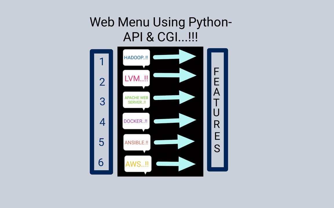 Creating a Menu based program in Python: Integrating the different ... Creating a Menu based program in Python: Integrating the different ...