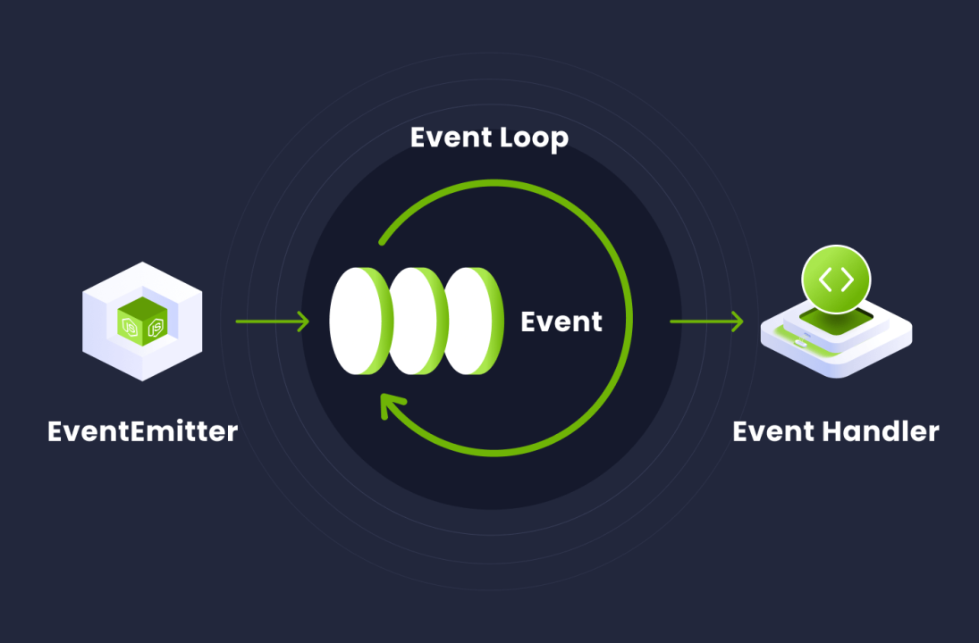 Mastering Node.js Core Concepts - Event Loop Mastering Node.js Core Concepts - Event Loop