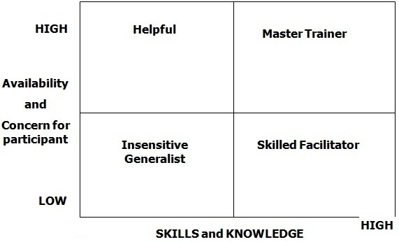Who are you? A Master Trainer or Who are you? A Master Trainer or