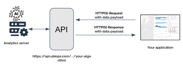 DEPLOYING ML CLASSIFIER INTO WEB APP USING FASTAPI DEPLOYING ML CLASSIFIER INTO WEB APP USING FASTAPI