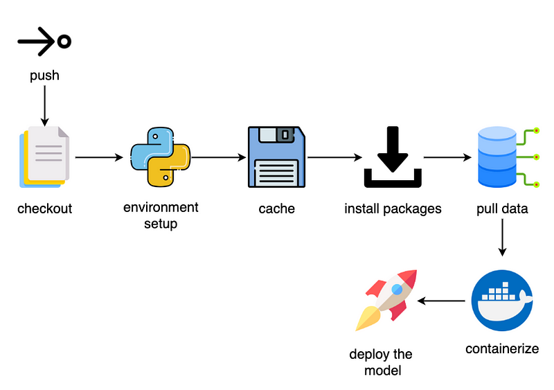 Streamline ML Model Deployment with GitHub Actions and Azure: A Winning ... Streamline ML Model Deployment with GitHub Actions and Azure: A Winning ...