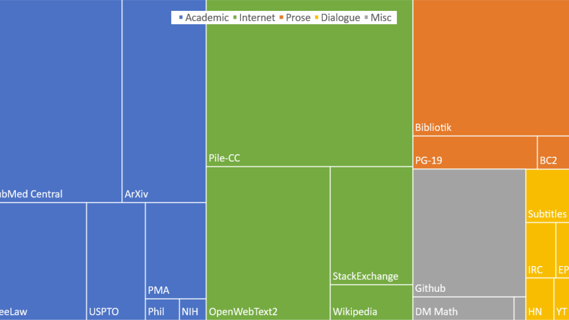 The Problem With Open Sourcing AI Datasets The Problem With Open Sourcing AI Datasets