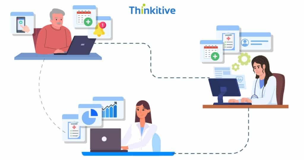 How Custom Medical Software Can Improve Clinical Workflows How Custom Medical Software Can Improve Clinical Workflows