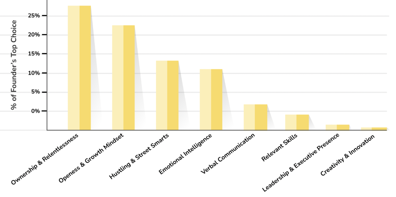 Are the most desirable workplace skills being taught at schools ... Are the most desirable workplace skills being taught at schools ...