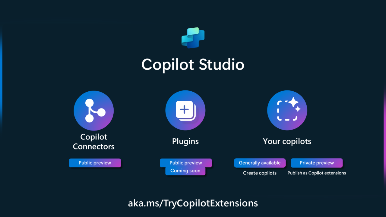 Transforming Business Processes with Copilot Studio and Agents Transforming Business Processes with Copilot Studio and Agents
