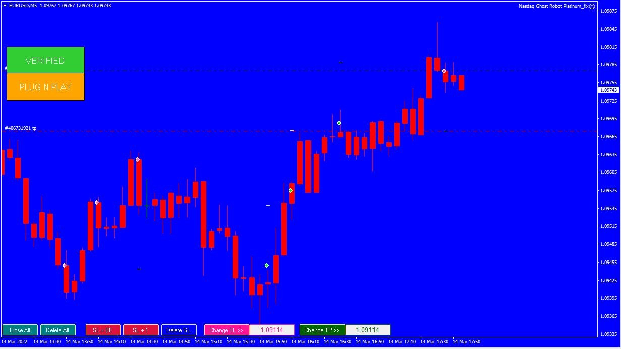 importance of trading forex importance of trading forex