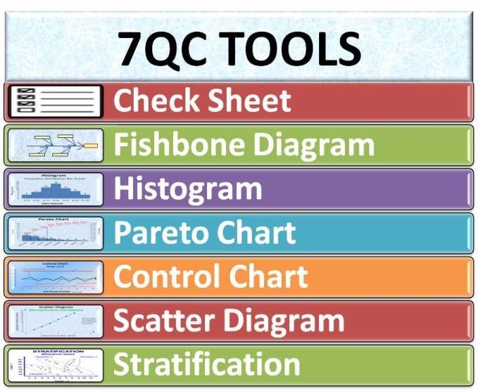 7 QC Tools | 7 Quality Tools | Process Improvement Tools 7 QC Tools | 7 Quality Tools | Process Improvement Tools