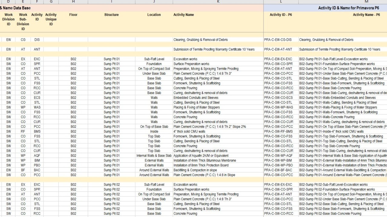 📊 How to Create Activity IDs & Names in Excel for Importing into ... 📊 How to Create Activity IDs & Names in Excel for Importing into ...