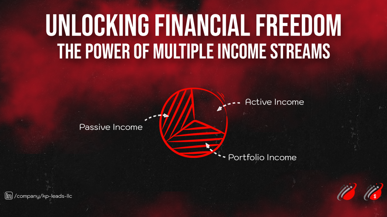 Financial Freedom Financial Freedom