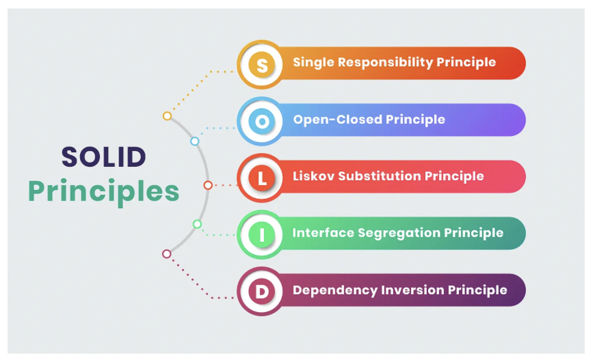 Mastering SOLID Principles in Laravel Mastering SOLID Principles in Laravel