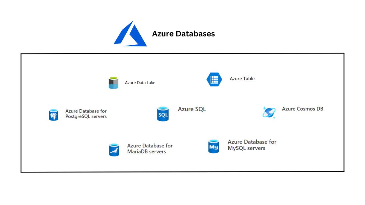 Exploring the Power of Azure Databases: A Comprehensive Guide to Azure ... Exploring the Power of Azure Databases: A Comprehensive Guide to Azure ...