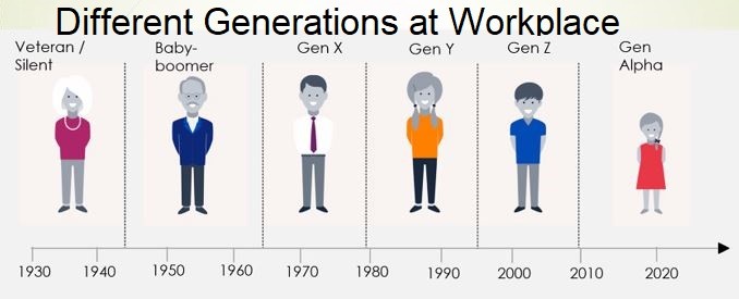 Bridging Generational Gaps in the Workplace - An Interesting Perspective Bridging Generational Gaps in the Workplace - An Interesting Perspective