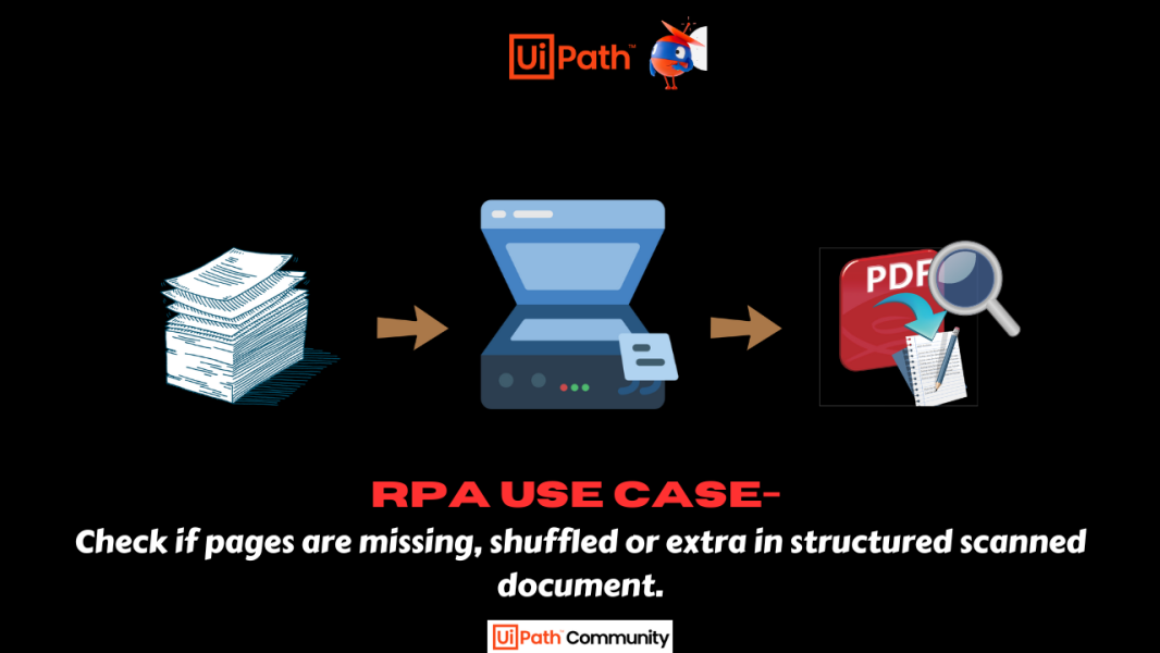 HITESH PATIL on LinkedIn: RPA Use Case- Identify missing, shuffled and ... HITESH PATIL on LinkedIn: RPA Use Case- Identify missing, shuffled and ...