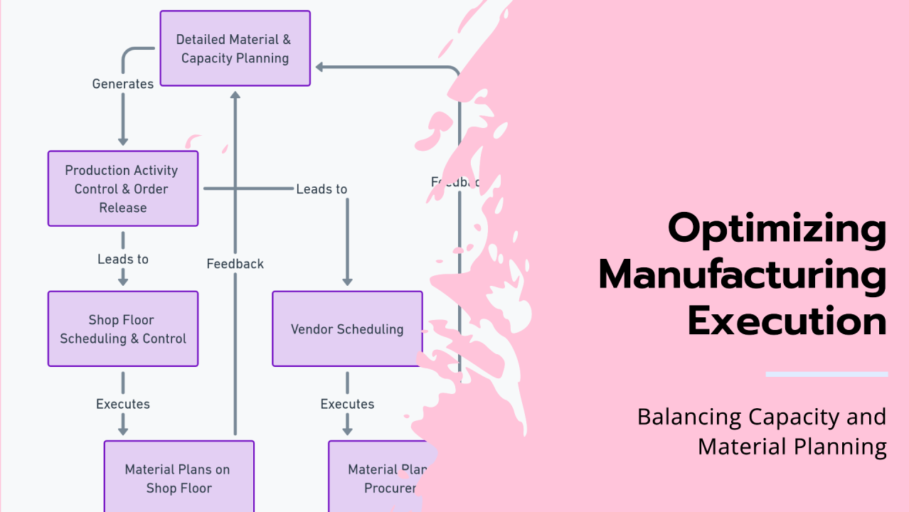 The Interplay Between Detailed Capacity Planning and Detailed Material ... The Interplay Between Detailed Capacity Planning and Detailed Material ...