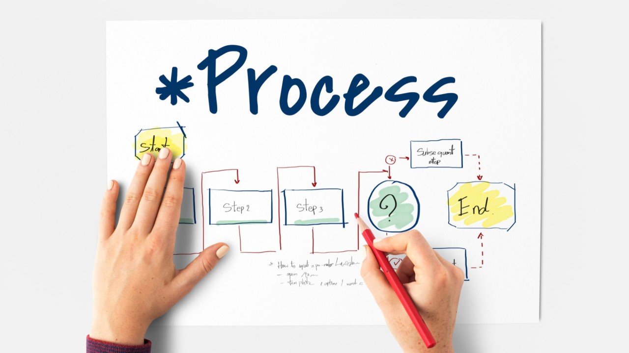 Streamlining Workflow Processes: Optimizing Efficiency for Success Streamlining Workflow Processes: Optimizing Efficiency for Success