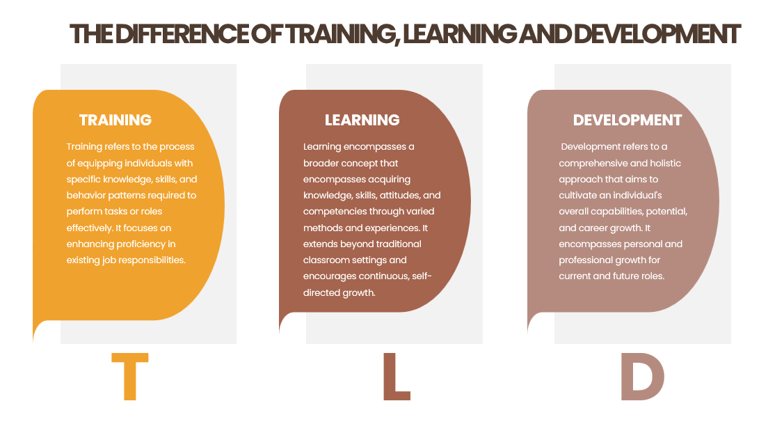 π Training, Learning, and Development: Exploring Definitions ... π Training, Learning, and Development: Exploring Definitions ...