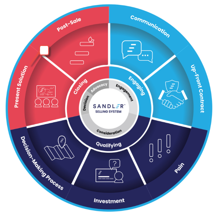 Sales funnel KPIs Sales funnel KPIs