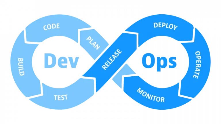 Essential Git Commands for DevOps Essential Git Commands for DevOps