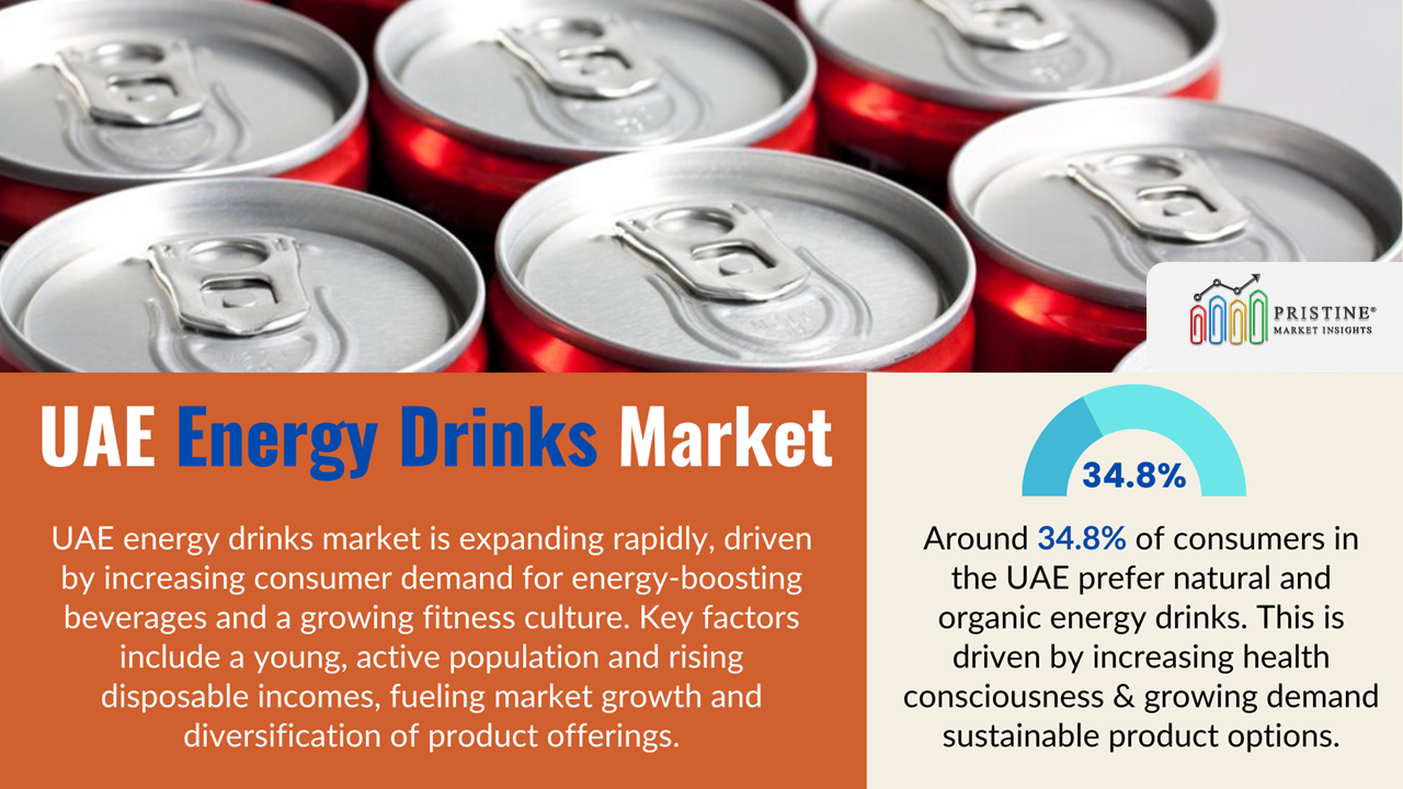 UAE Energy Drinks Market Size, Share, Research Report 2034 UAE Energy Drinks Market Size, Share, Research Report 2034