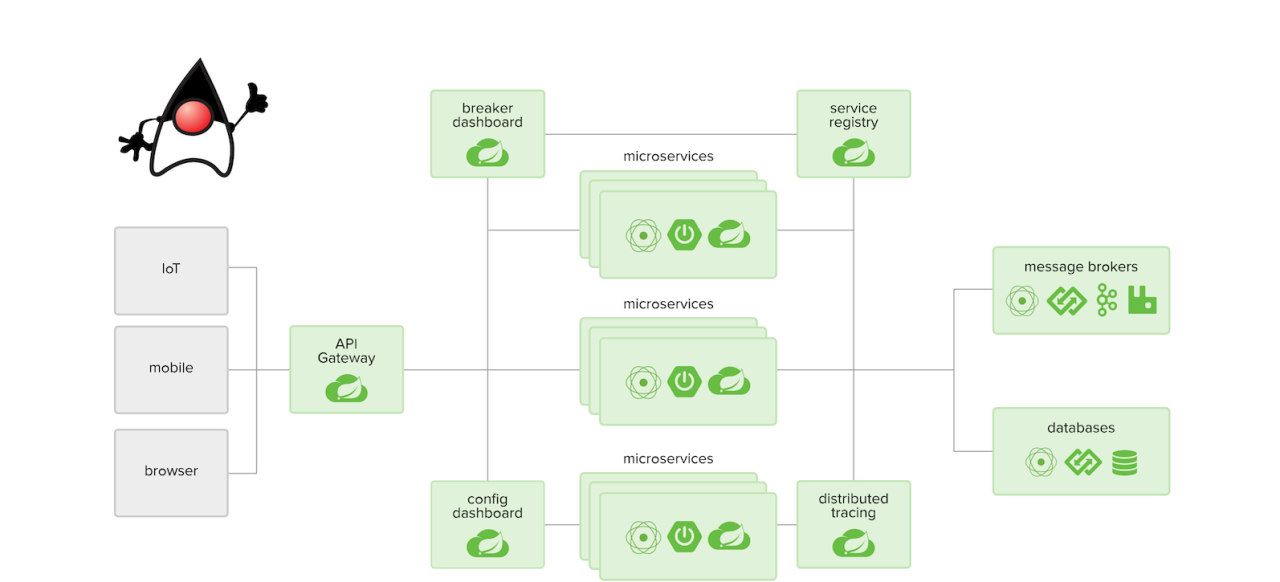 Choosing the Right Database for Java Microservice Applications and Why ... Choosing the Right Database for Java Microservice Applications and Why ...