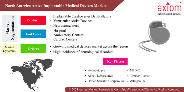 North America Active Implantable Medical Devices Market Report ... North America Active Implantable Medical Devices Market Report ...