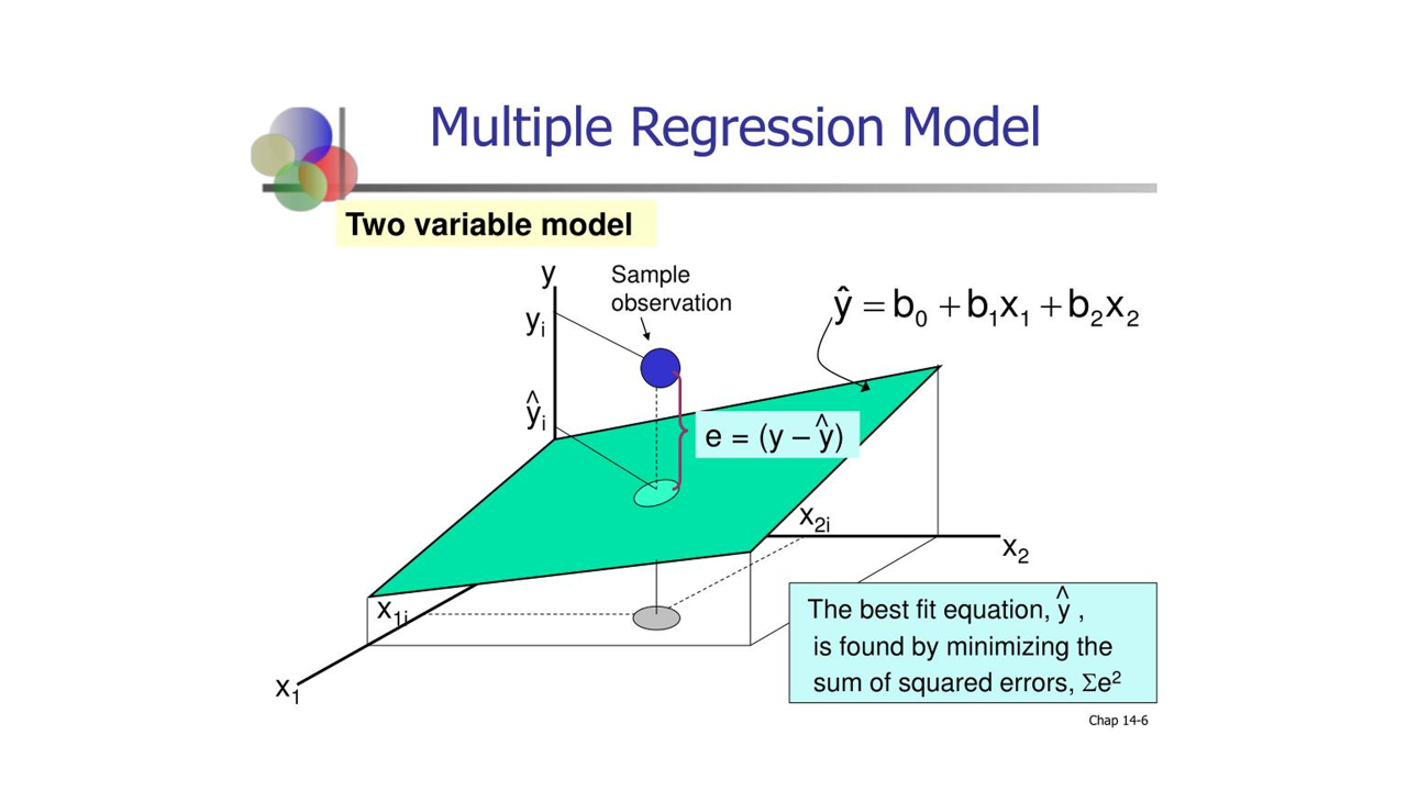 📊 Decoding Complexity: Understanding Multiple Linear Regression 📊 Decoding Complexity: Understanding Multiple Linear Regression