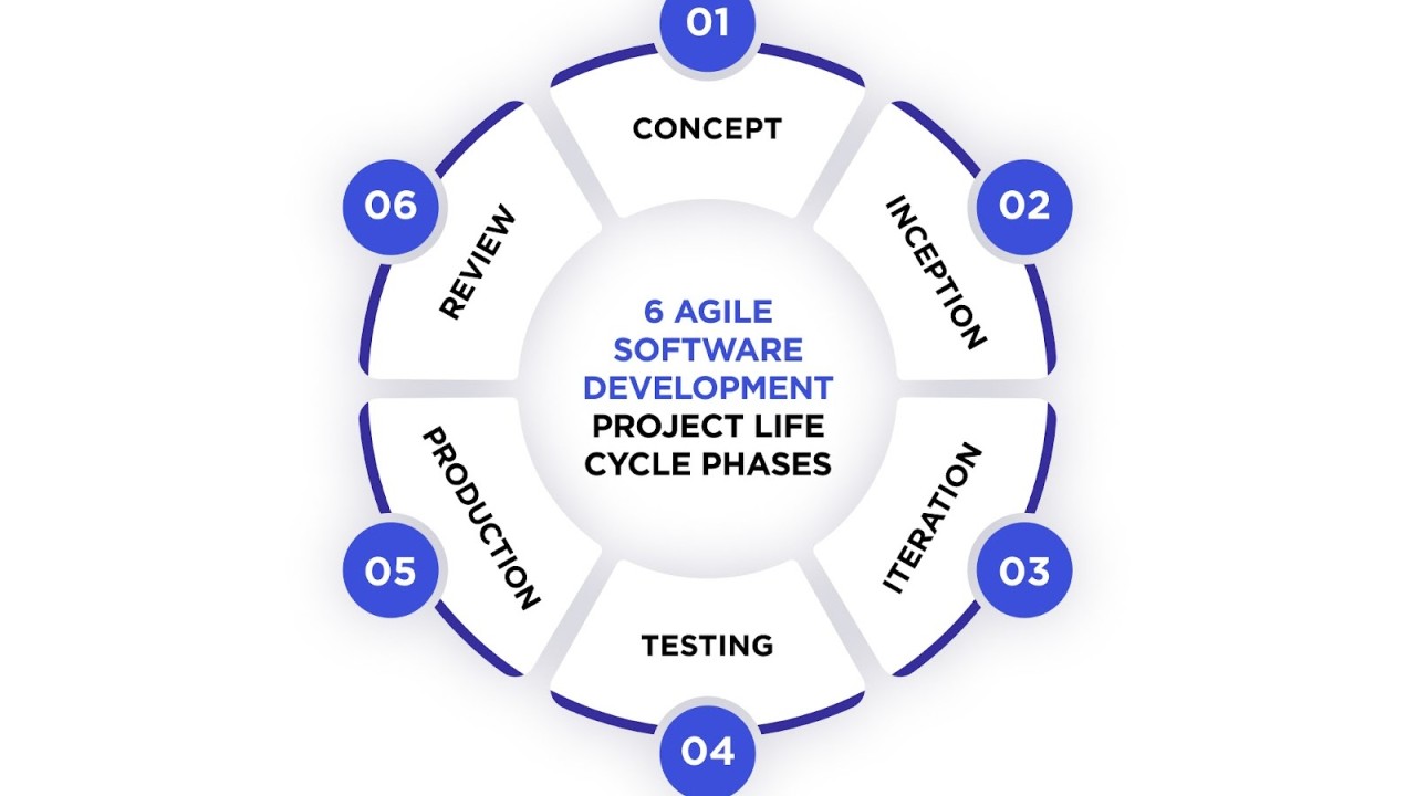 Adopting Agile Methodologies in Software Development: Challenges and ... Adopting Agile Methodologies in Software Development: Challenges and ...