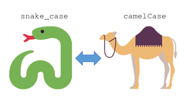 🐍 Python Naming Conventions: CamelCase vs. snake_case 🐍 🐍 Python Naming Conventions: CamelCase vs. snake_case 🐍