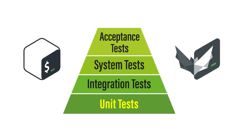 Unit Testing for Bash Scripts: BATS Unit Testing for Bash Scripts: BATS
