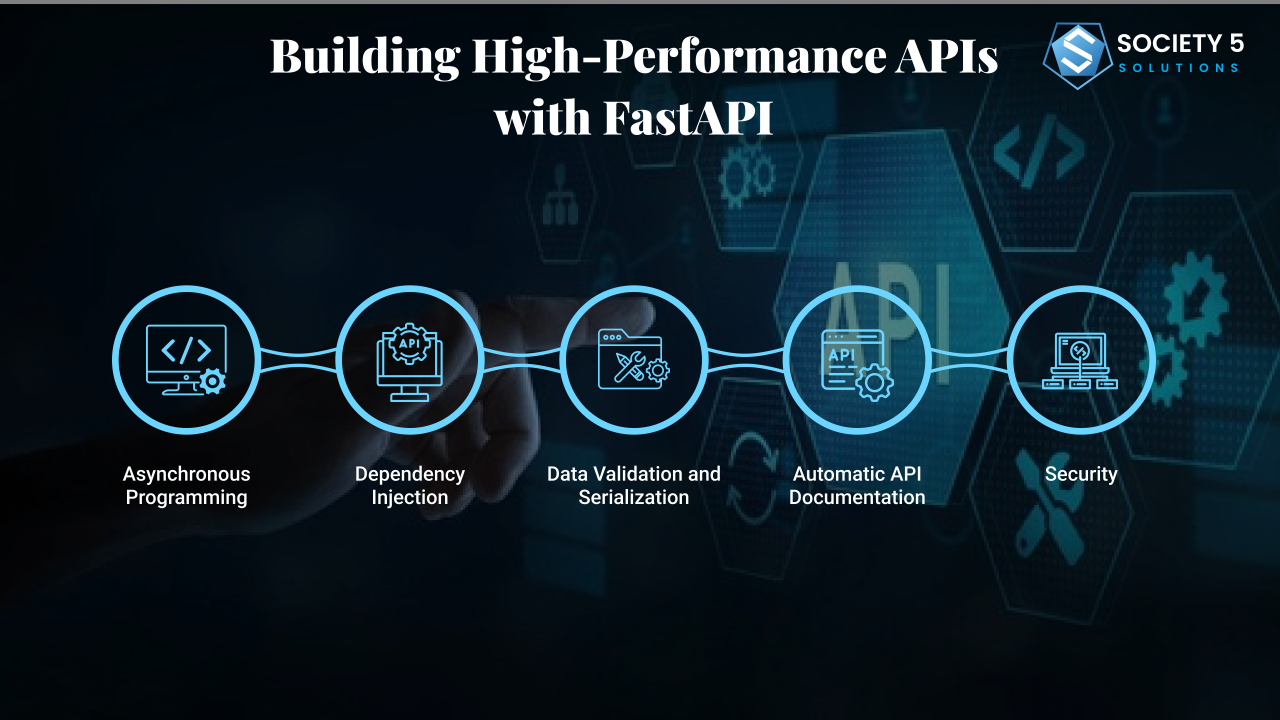 Building High-Performance APIs with FastAPI: A Comprehensive Guide Building High-Performance APIs with FastAPI: A Comprehensive Guide