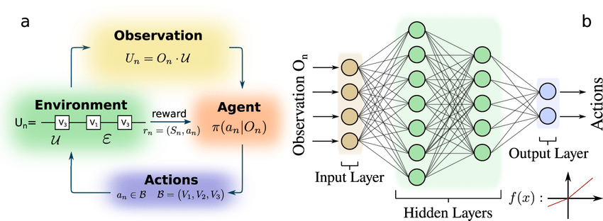 Deep Reinforcement Learning (DRL) Deep Reinforcement Learning (DRL)