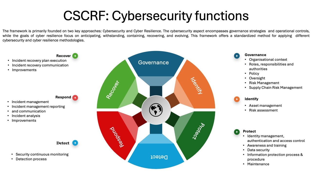 Navigating CSCRF Compliance: How TM Solutech Empowers SEBI-Regulated ... Navigating CSCRF Compliance: How TM Solutech Empowers SEBI-Regulated ...