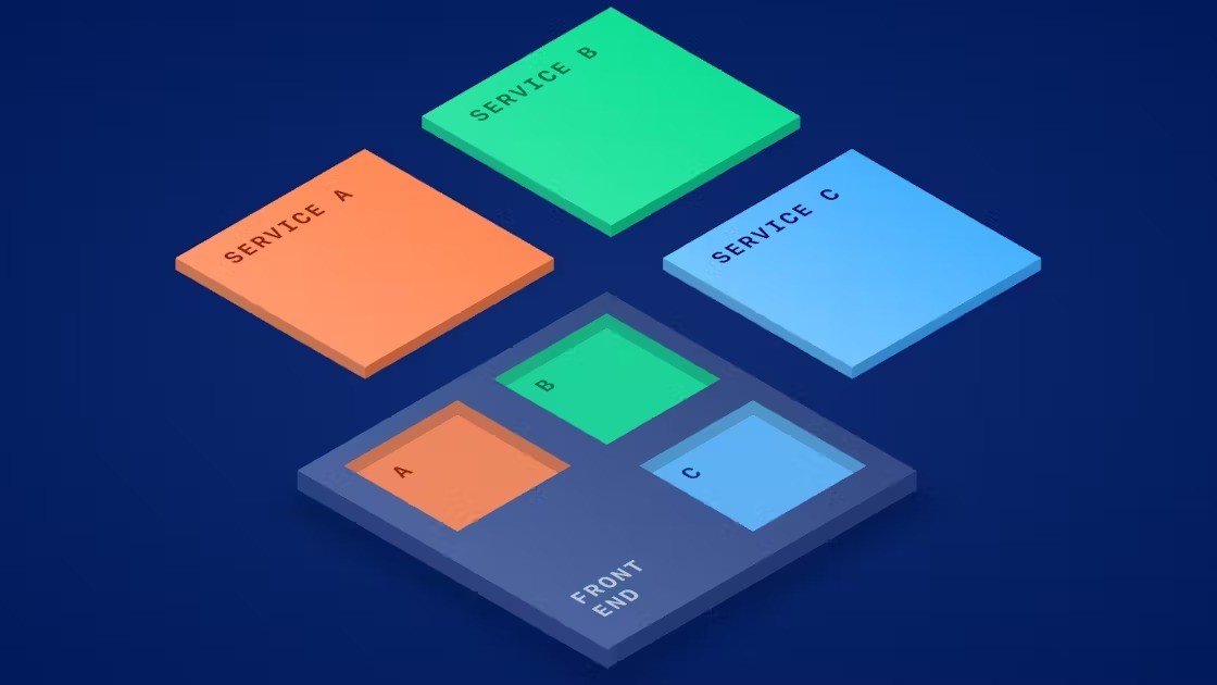 Deploying Micro Frontends in Next.js with Multi-Zones is 🔥 Deploying Micro Frontends in Next.js with Multi-Zones is 🔥