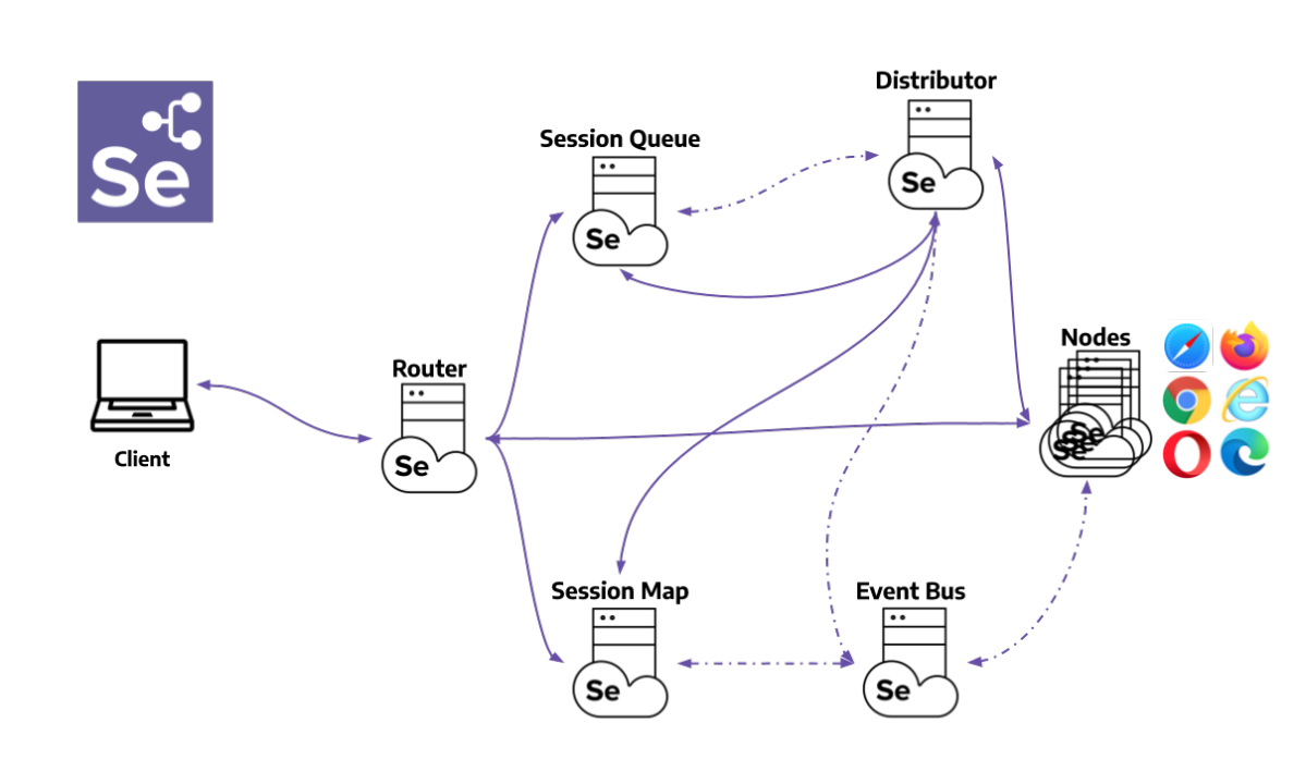 Running Tests in Parallel: Pytest vs Selenium Grid Running Tests in Parallel: Pytest vs Selenium Grid
