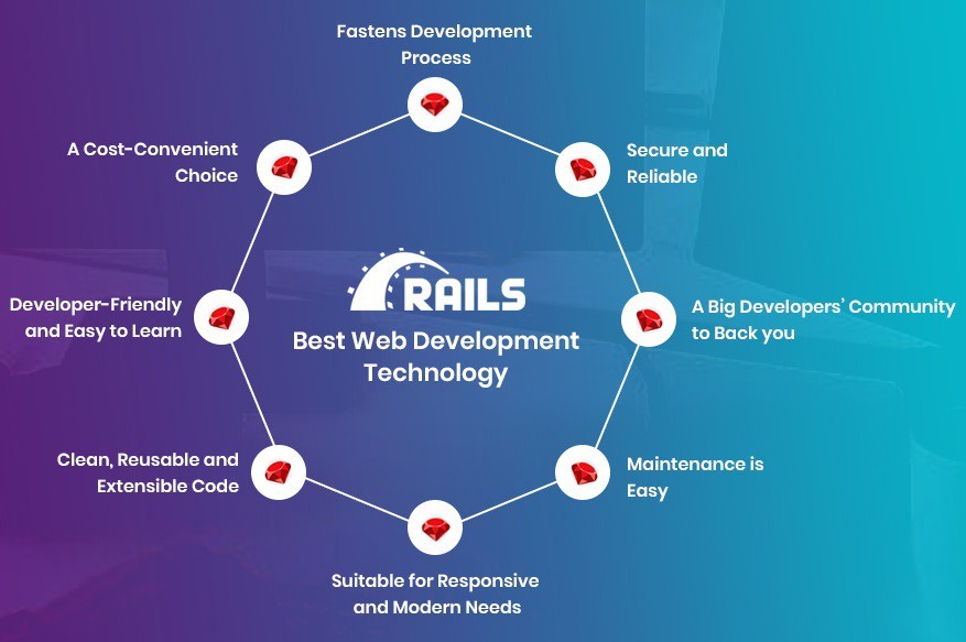 Streamline Your Startup's MVP Development with Ruby on Rails: A Cost ... Streamline Your Startup's MVP Development with Ruby on Rails: A Cost ...