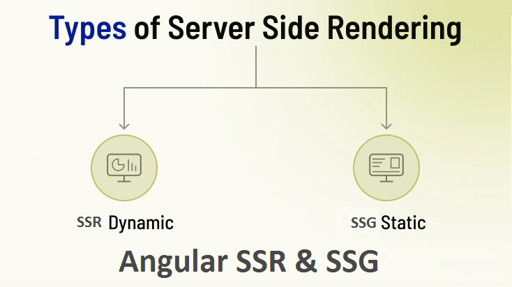 Angular - Server-Side-Rendering (SSR) e Static-Site-Generation (SSG) Angular - Server-Side-Rendering (SSR) e Static-Site-Generation (SSG)