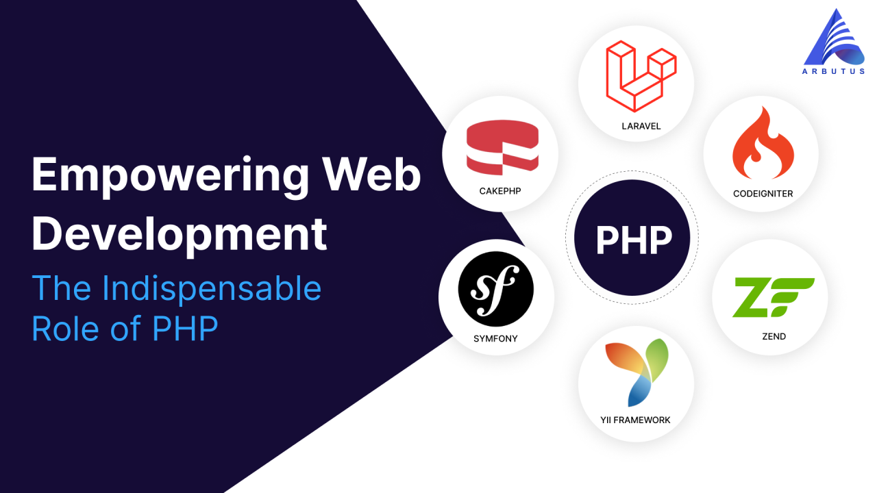 Leveraging PHP: A Powerful Tool for Web Development Leveraging PHP: A Powerful Tool for Web Development