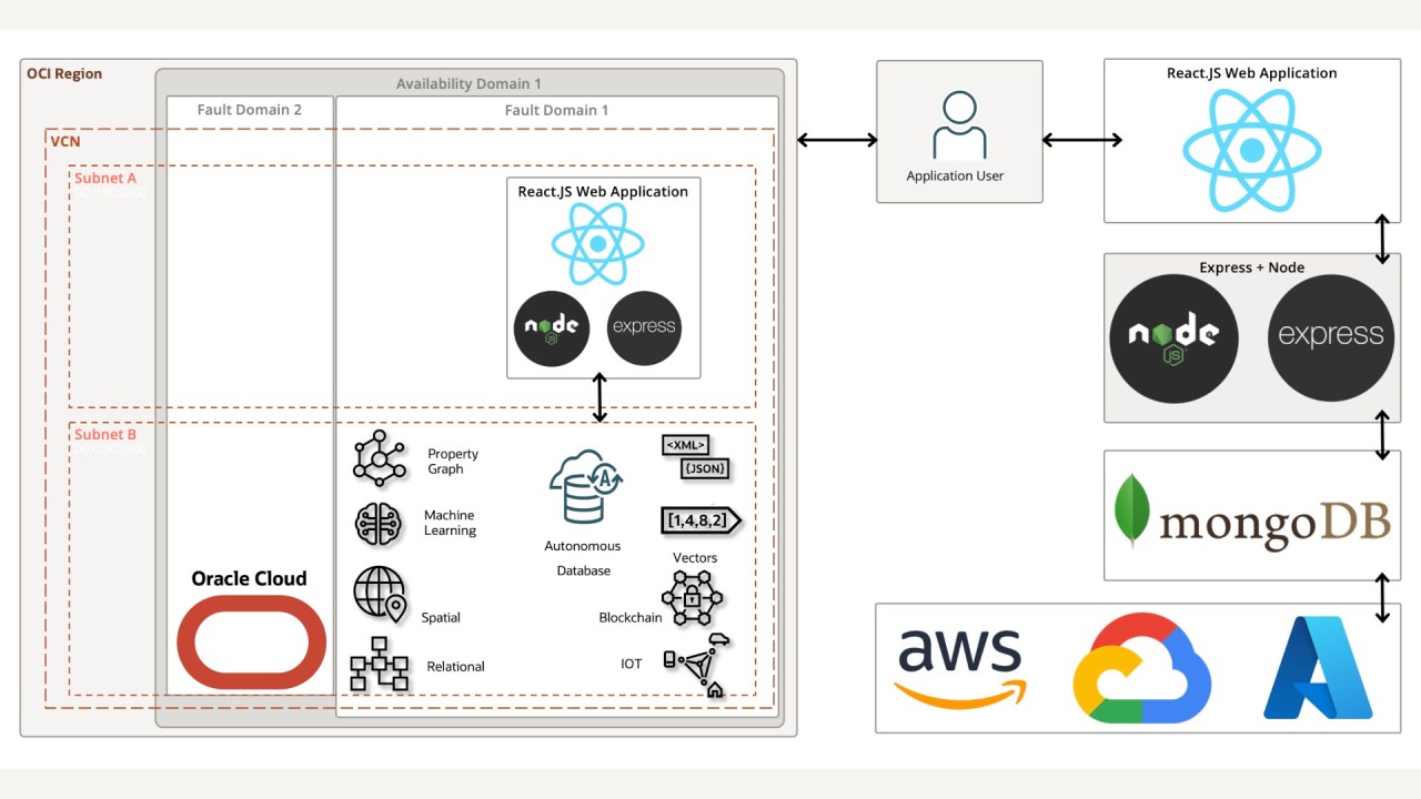 How to migrate the MERN stack MongoDB application to Oracle Autonomous ... How to migrate the MERN stack MongoDB application to Oracle Autonomous ...