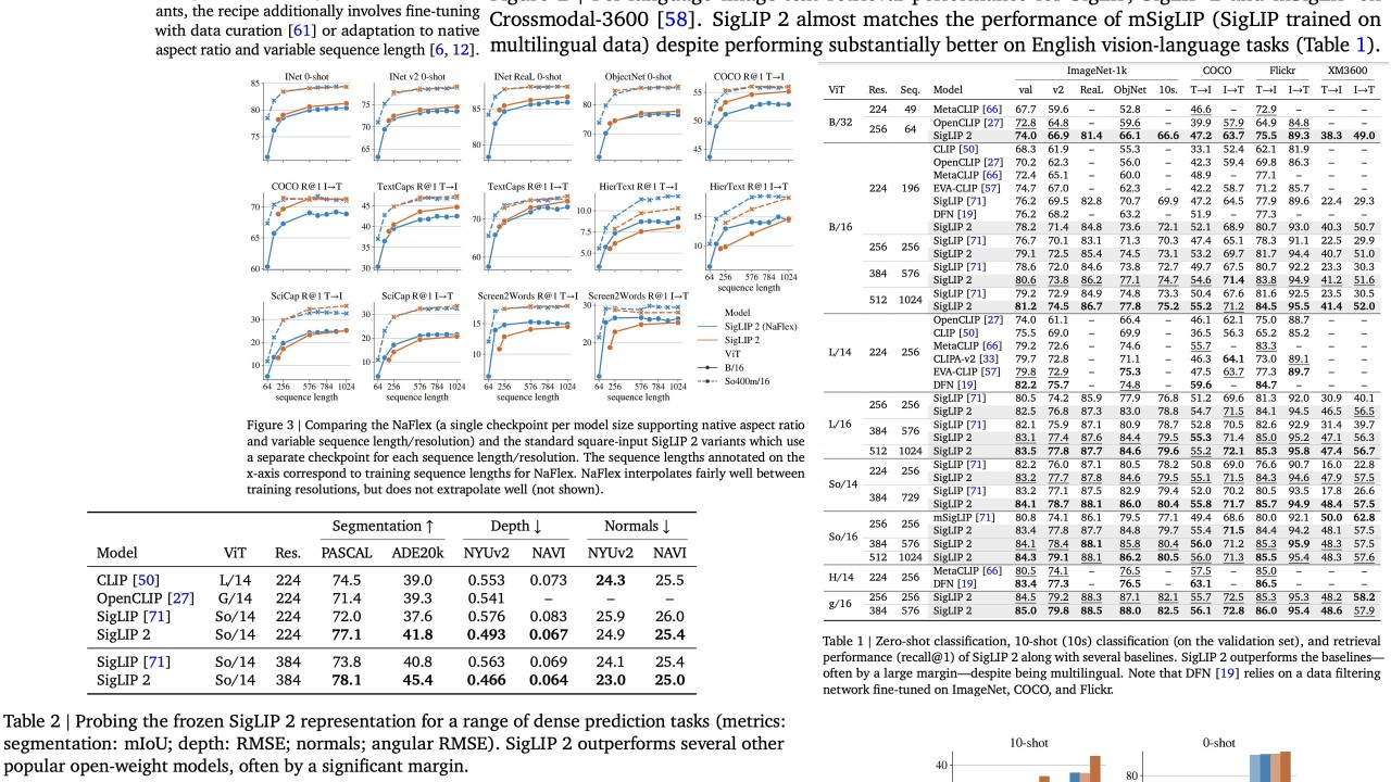 Paper Review: SigLIP 2: Multilingual Vision-Language Encoders with ... Paper Review: SigLIP 2: Multilingual Vision-Language Encoders with ...