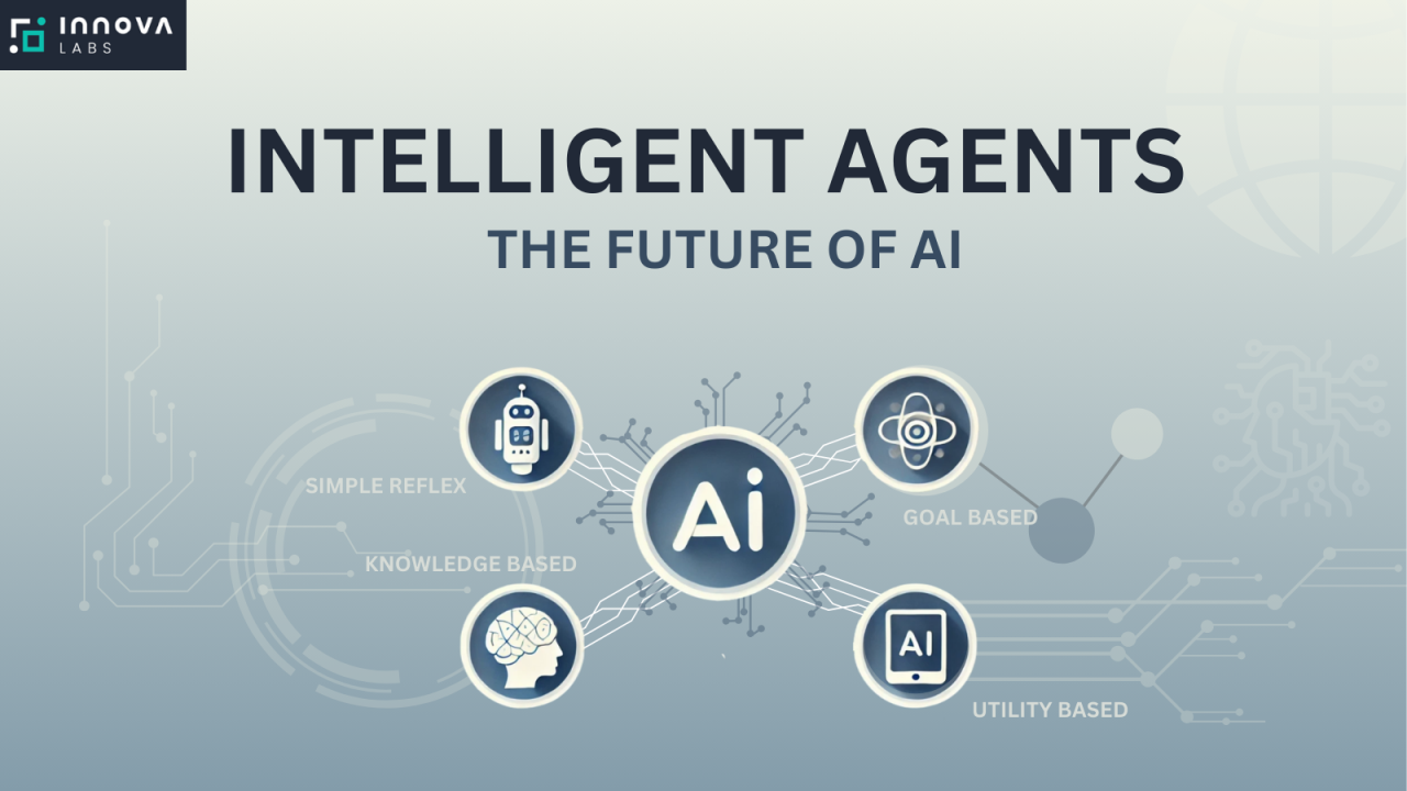 Understanding Intelligent Agents in AI: Types, Uses, and Applications Understanding Intelligent Agents in AI: Types, Uses, and Applications
