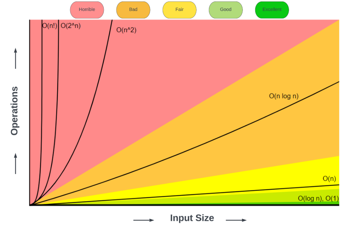 Algorithm Complexity: Understanding Time and Space Complexities Algorithm Complexity: Understanding Time and Space Complexities