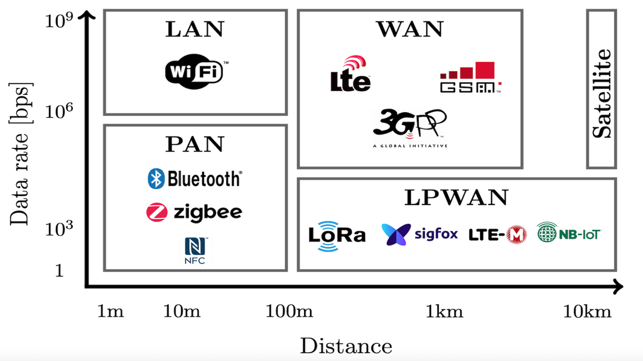 Navigating the Landscape of IoT Connectivity: A Deep Dive into Sigfox ... Navigating the Landscape of IoT Connectivity: A Deep Dive into Sigfox ...