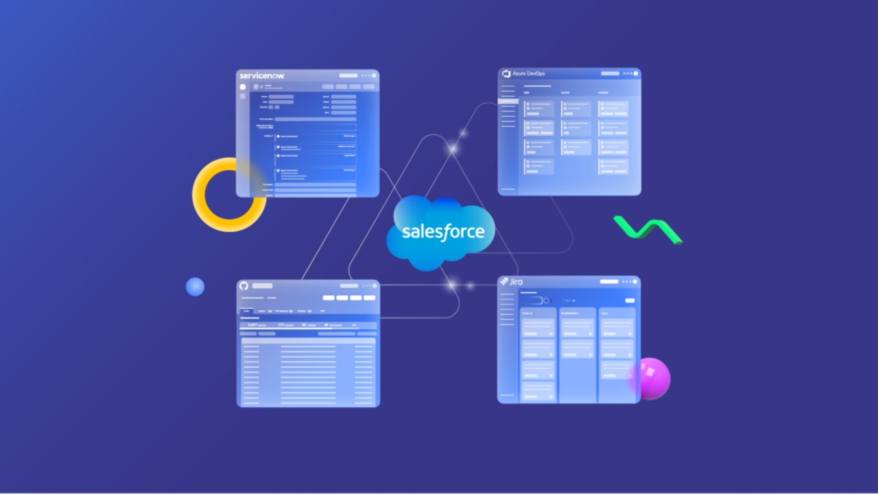 The Power of Third-Party App Integration in Salesforce Experience Cloud The Power of Third-Party App Integration in Salesforce Experience Cloud